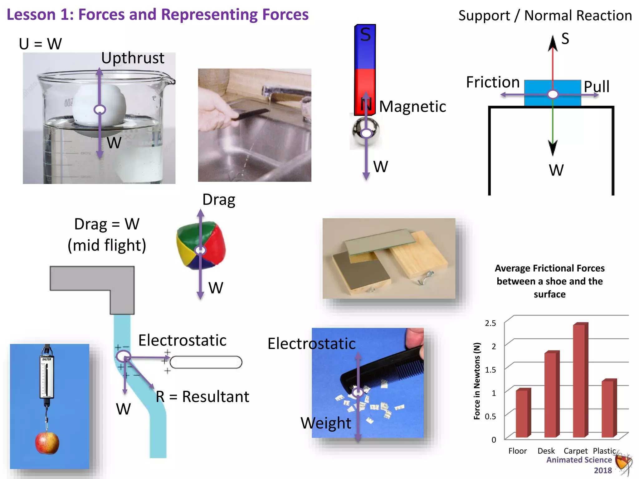 Y8-3-Force-Lesson-1-to-5.pdf