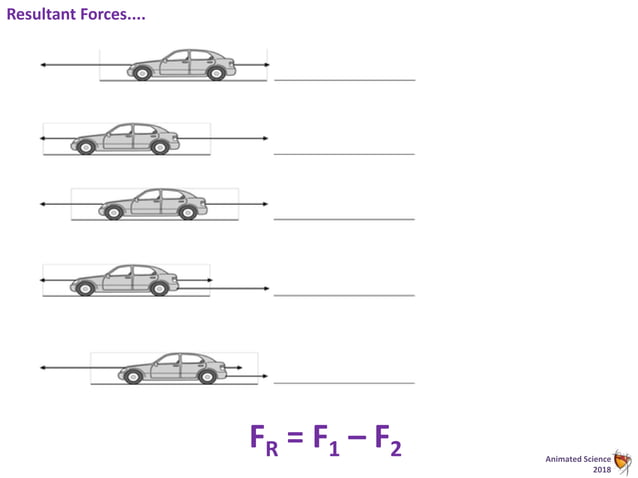 Y8-3-Force-Lesson-1-to-5.pdf