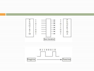 Perbedaan transmisi data_serial_dan_paralel | PPTX