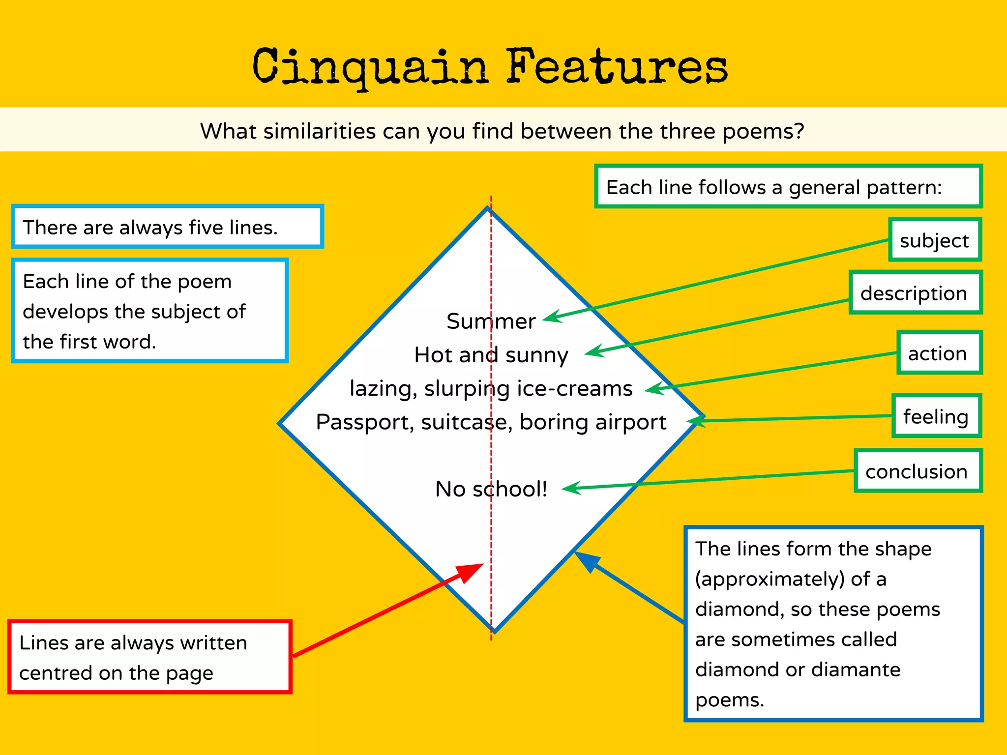 Y8A Cinquain Poems.pdf