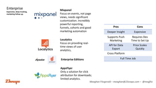 Meaghan fitzgerald-23snaps | PDF