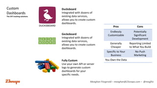 Meaghan fitzgerald-23snaps | PDF