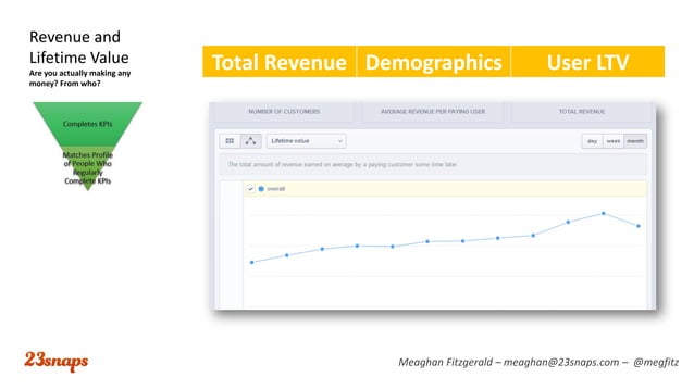 Meaghan fitzgerald-23snaps | PDF