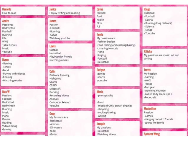 Y8 r padlet sample | PPT