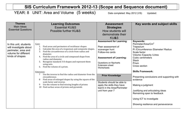 Y8 (s5) programme overview | PPT