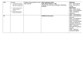 Y8 (s5) programme overview | PDF