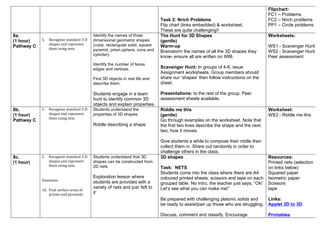 Y8 (s5) programme overview | PDF