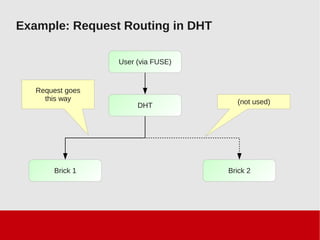 Lcna 2012-tutorial | PDF