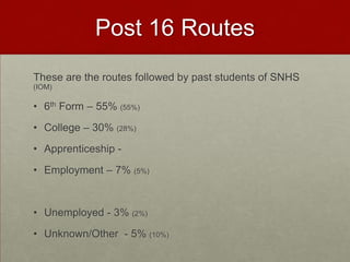 Y9 assembly options 2014 SNHS | PPT