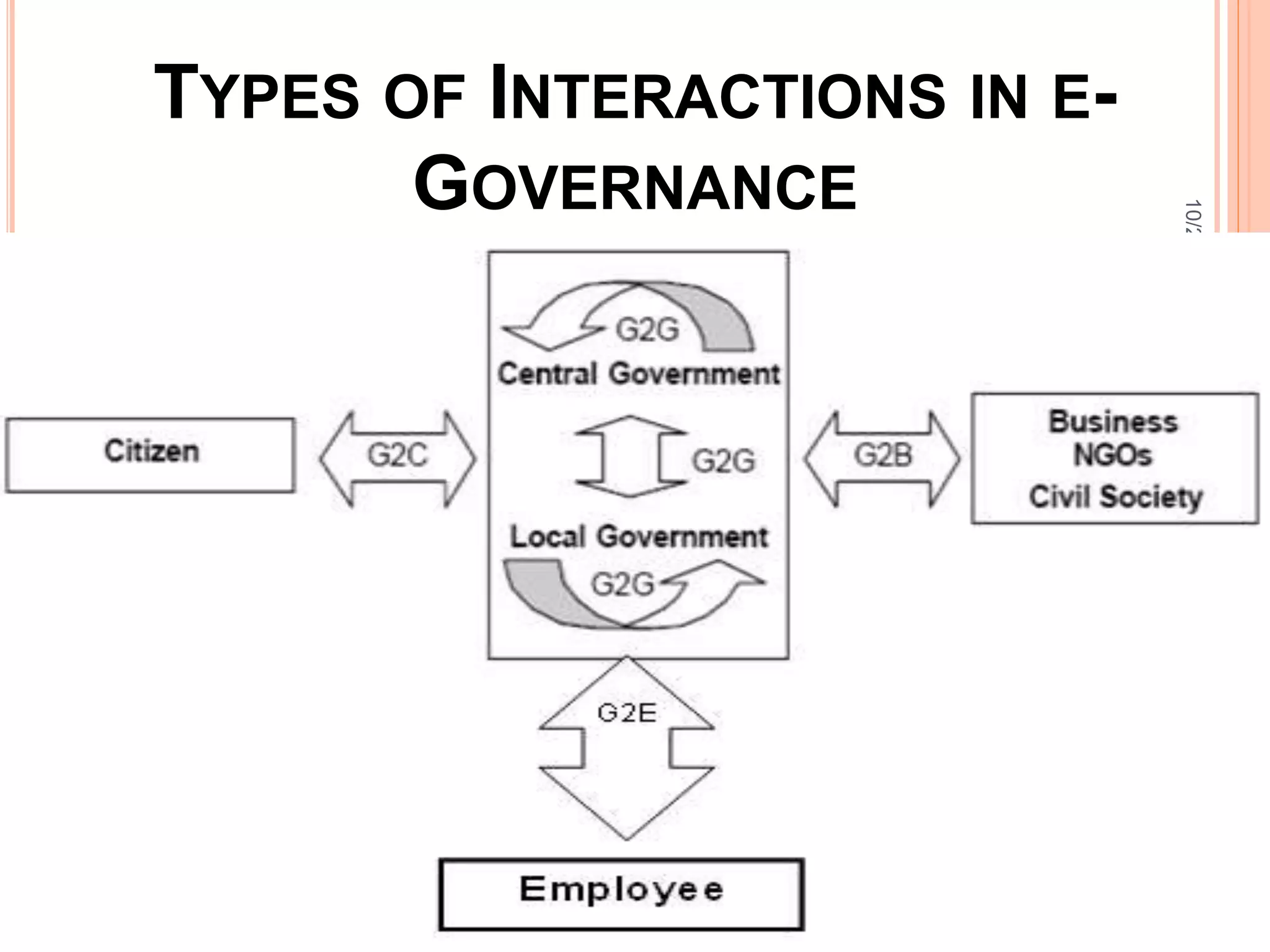 4 e-government | PPTX