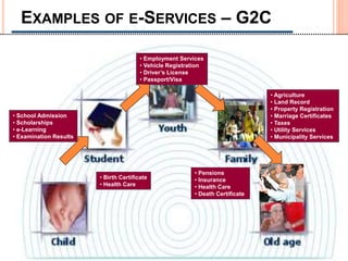 4 e-government | PPTX