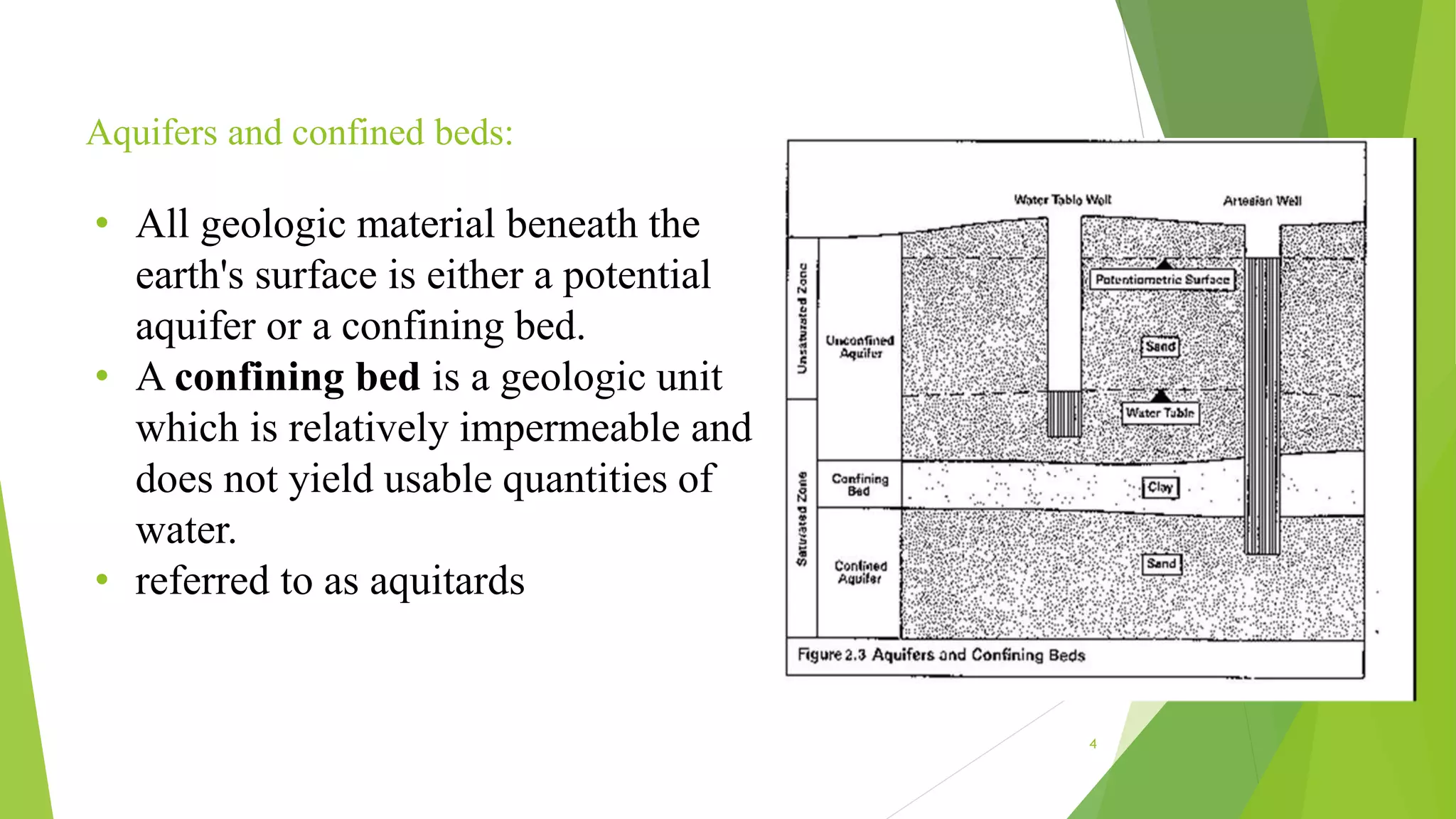 Types of aquifers | PPTX