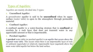 Types of aquifers | PPTX