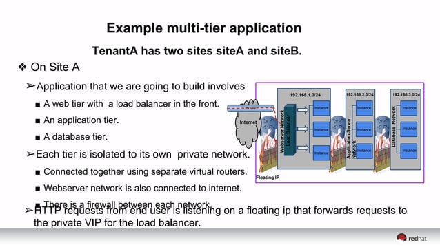 Multi tier-app-network-topology-neutron-final | PPTX | Internet | Computing