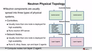Multi tier-app-network-topology-neutron-final | PPTX | Internet | Computing