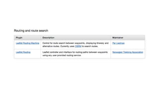 Intro to Web Map APIs | PPT