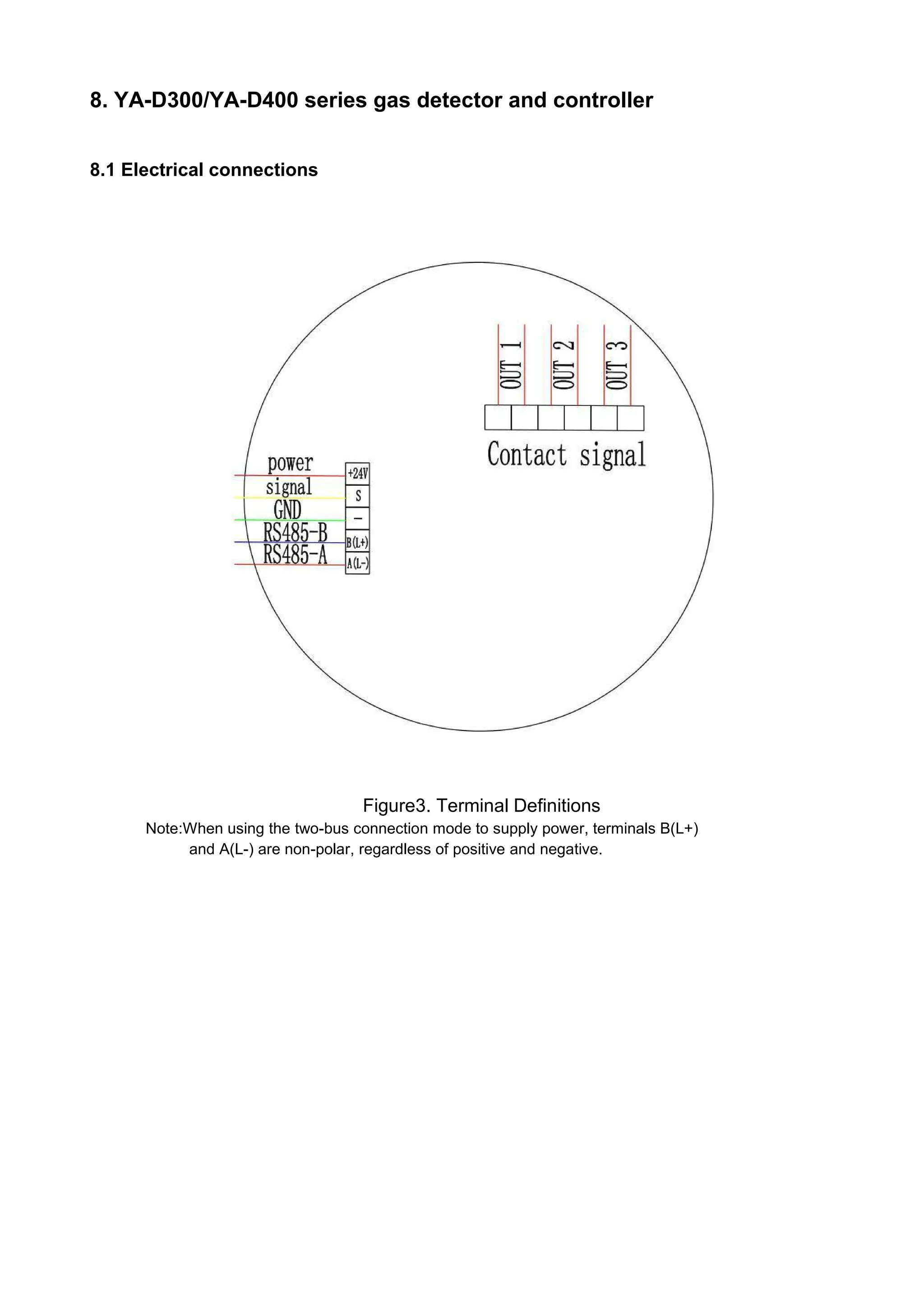 YA-D300 explosion proof gas detector manual.pdf