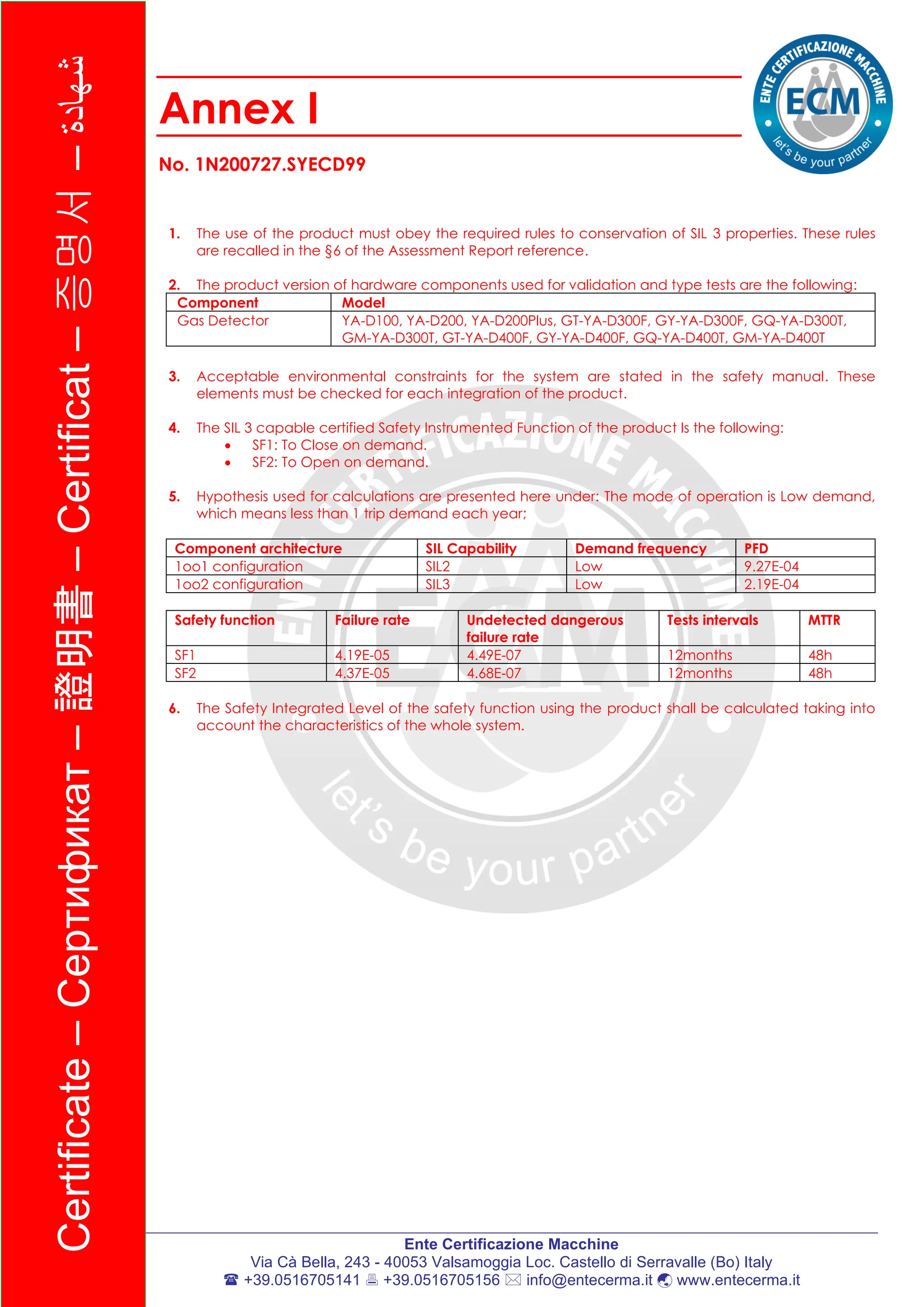 YA-D300 explosion proof gas detector manual.pdf
