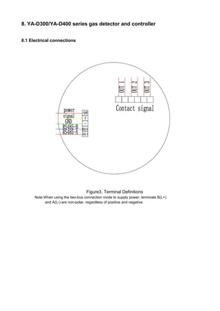 YA-D300 explosion proof gas detector manual.pdf
