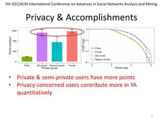 Privacy Concerns vs. User Behavior in Community Question Answering ...