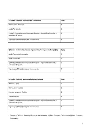 Ya ωρολογιο προγραμμα α εσπερινού επαλ 2013 14 | PDF