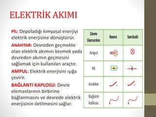 Yaşamımızda elektrik | PPTX