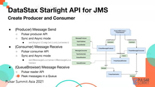Using Apache Pulsar as a Modern, Scalable, High Performing JMS Platform - Puslar Summit Asia ...
