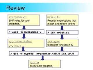 Yacc lex | PPT