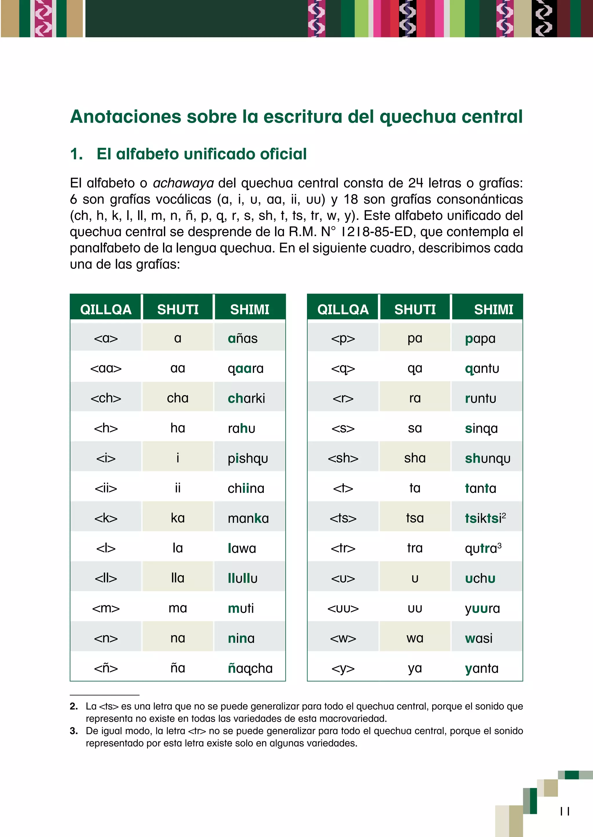 Yachachinapaq shimikuna - chawpin qichwa Vocabulario pedagógico quechua ...