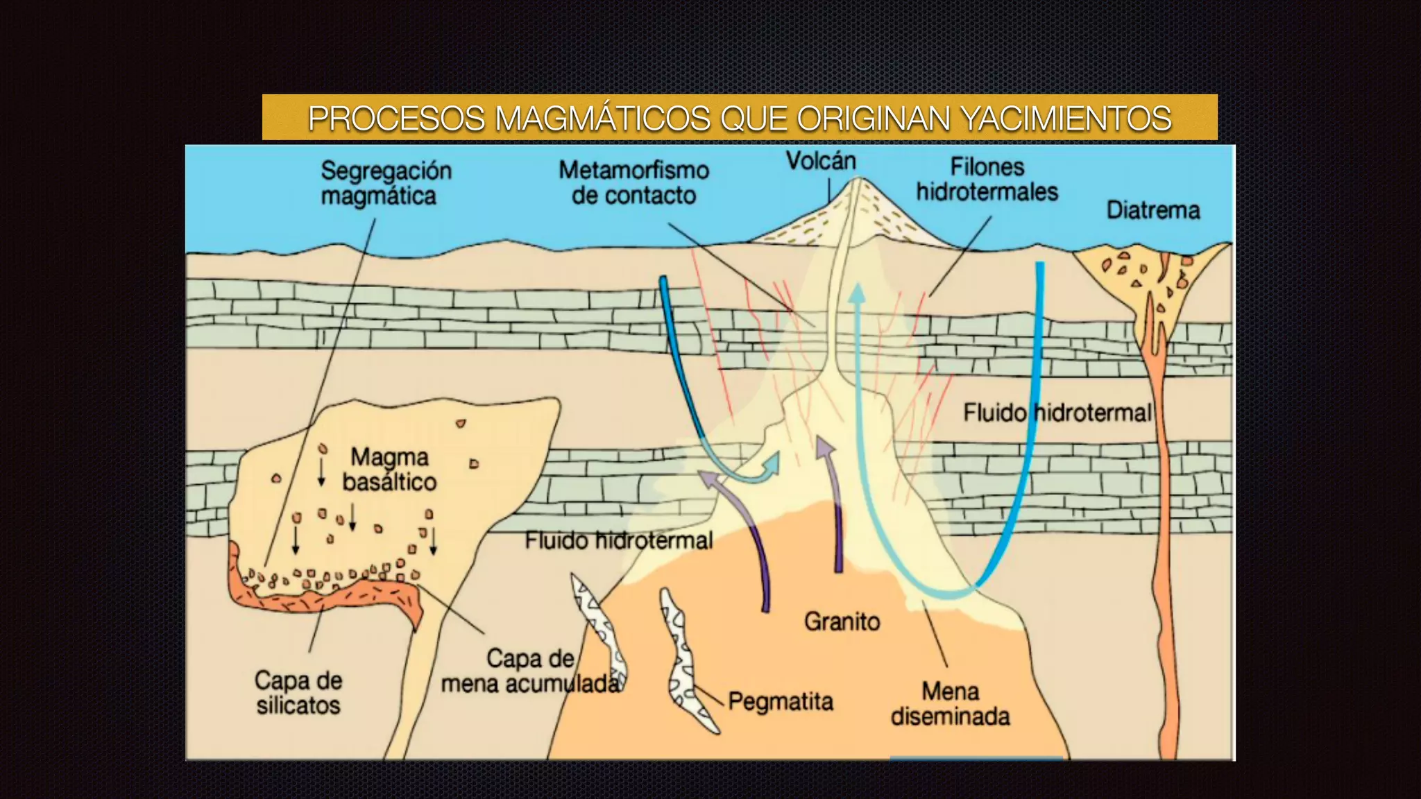 Yacimientos de origen magmático | PDF