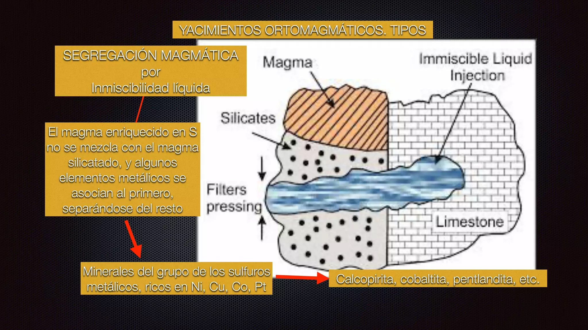Yacimientos de origen magmático | PDF