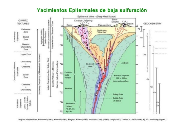 YACIMIENTOS DE BAJA SULFURACIÓN EN EL CORREDOR SAN PABLO - NORTE DEL