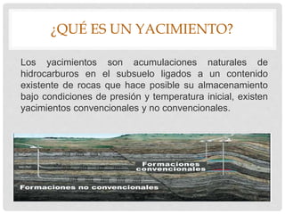 Yacimientos no convencionales | PPTX