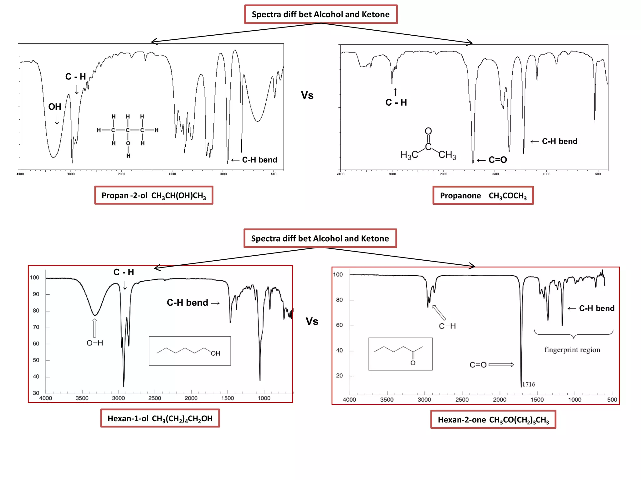 IB Chemistry on Infrared Spectroscopy | PDF