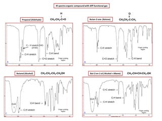 IB Chemistry on Infrared Spectroscopy | PDF