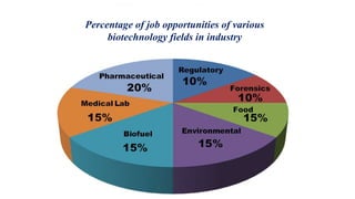 career`s in biotechnology | PPTX