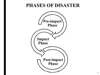 Disaster Management Technical Seminar | PPTX