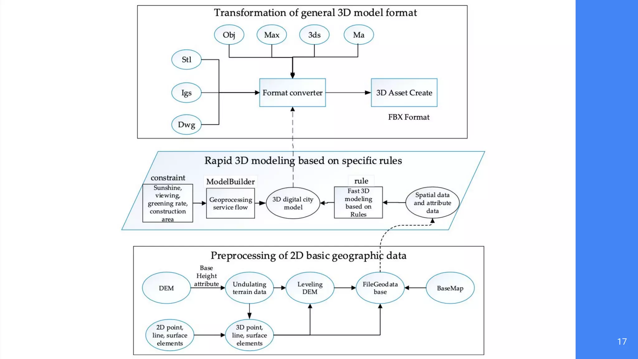 Holographic 3D Geographic Information System using Microsoft Hololens | PDF