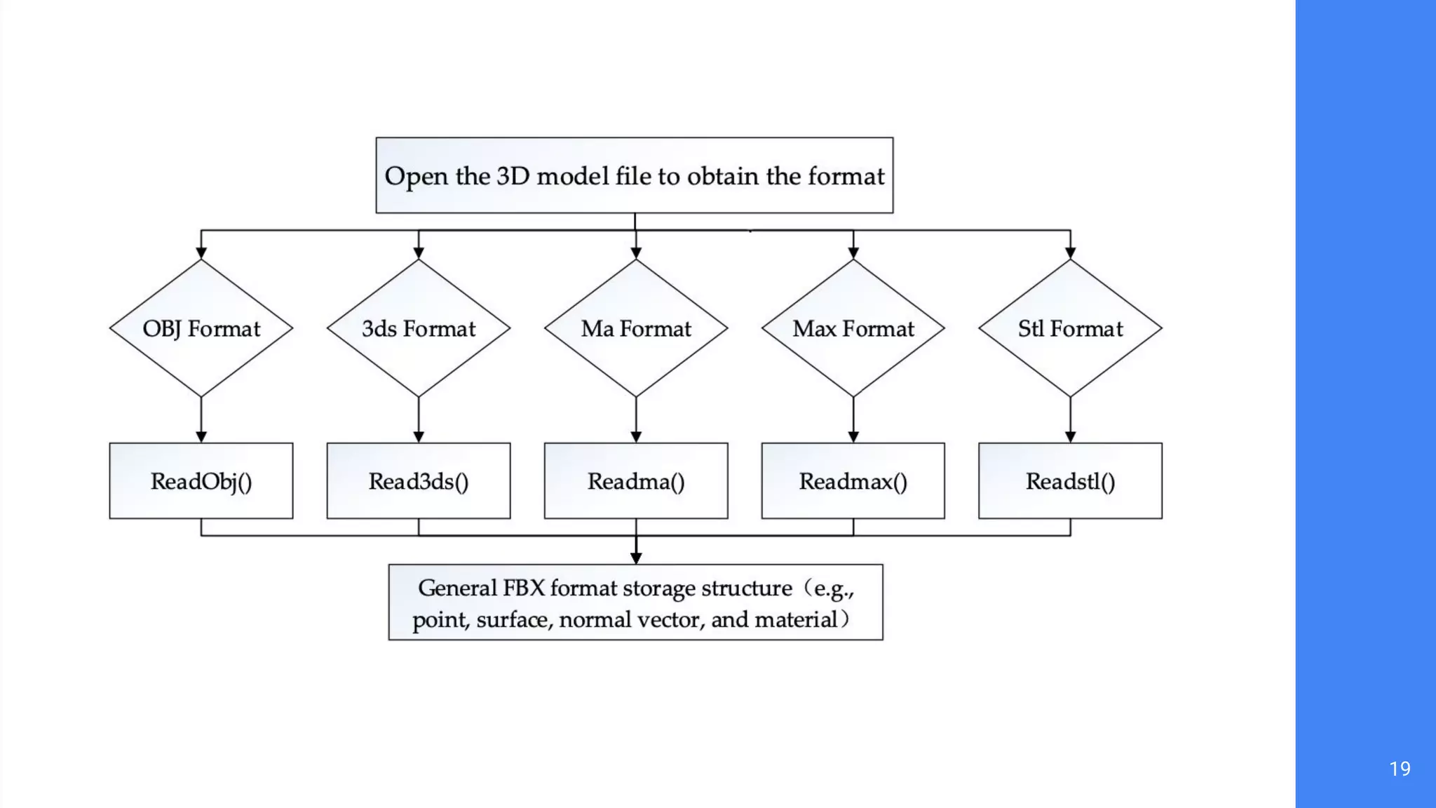 Holographic 3D Geographic Information System using Microsoft Hololens | PDF