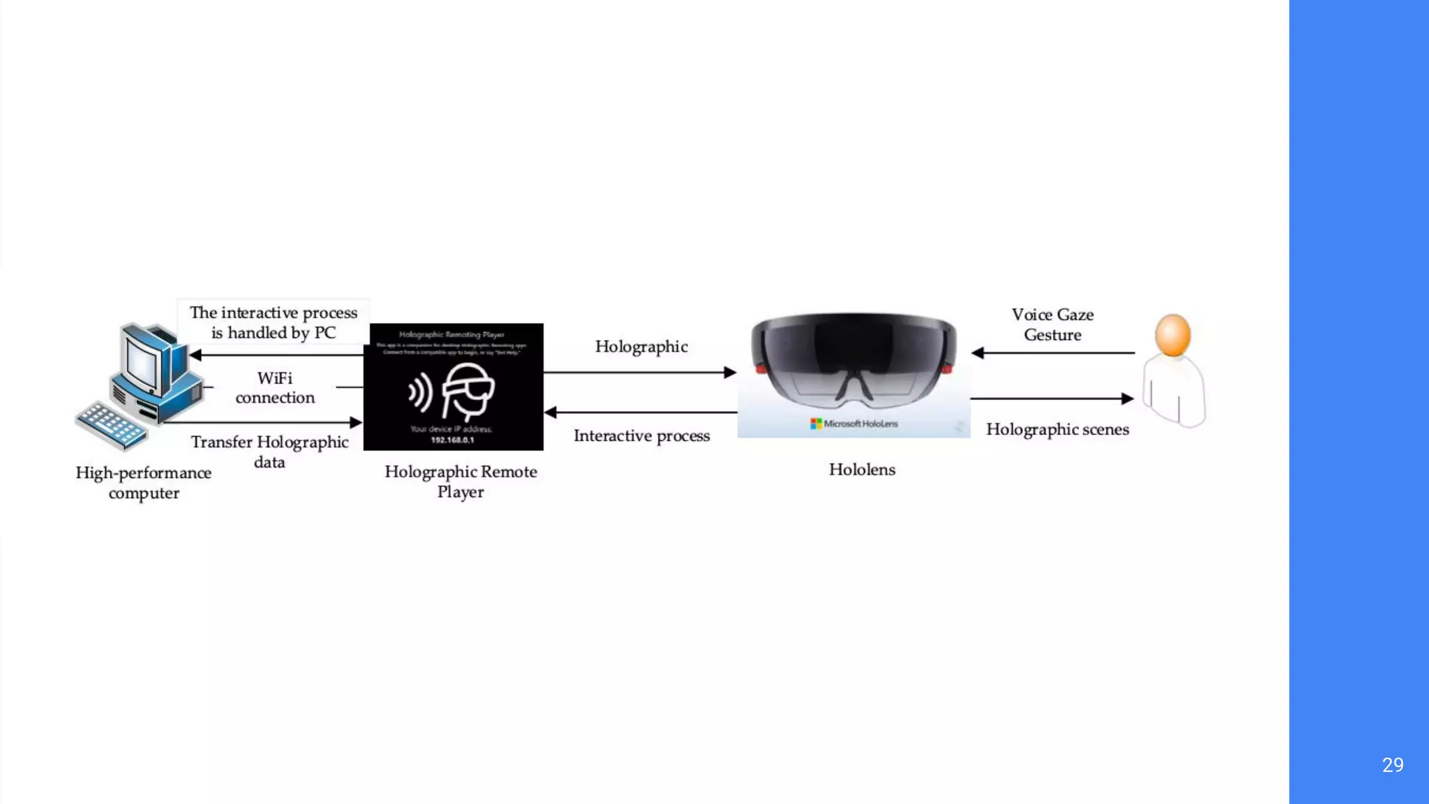 Holographic 3D Geographic Information System using Microsoft Hololens | PDF