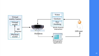 Holographic 3D Geographic Information System using Microsoft Hololens | PDF
