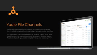 Yadle for Adobe cc | PPT