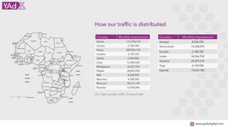 YAdX Sales Deck | PPT