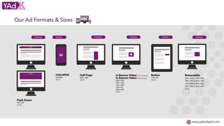 YAdX Sales Deck | PPT