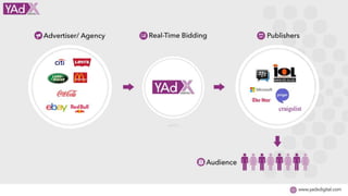 YAdX Sales Deck | PPT