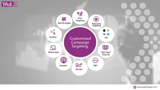 YAdX Sales Deck | PPT