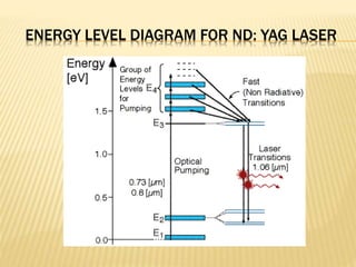Yag laser | PPTX