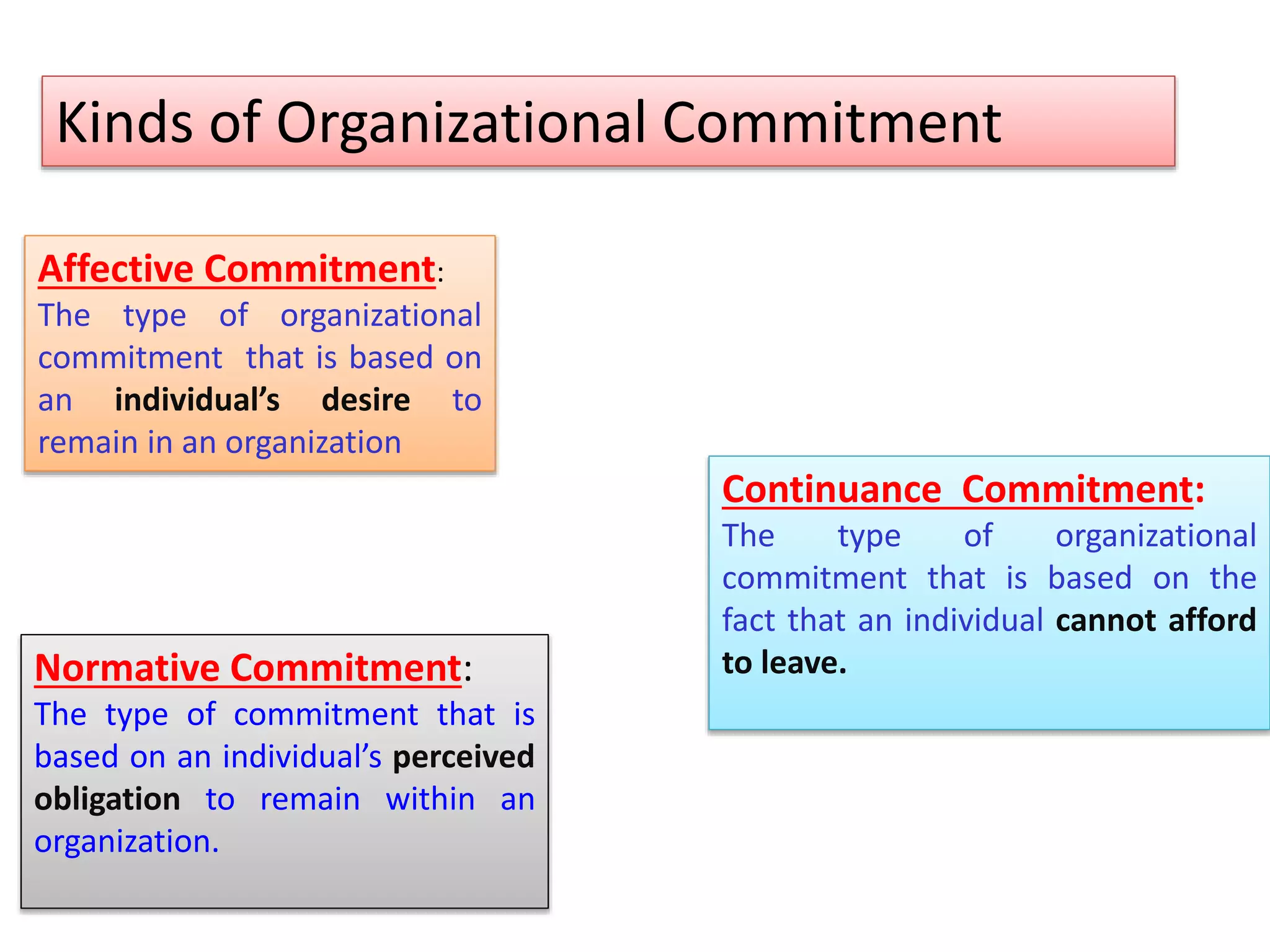 organizational commitment | PPTX