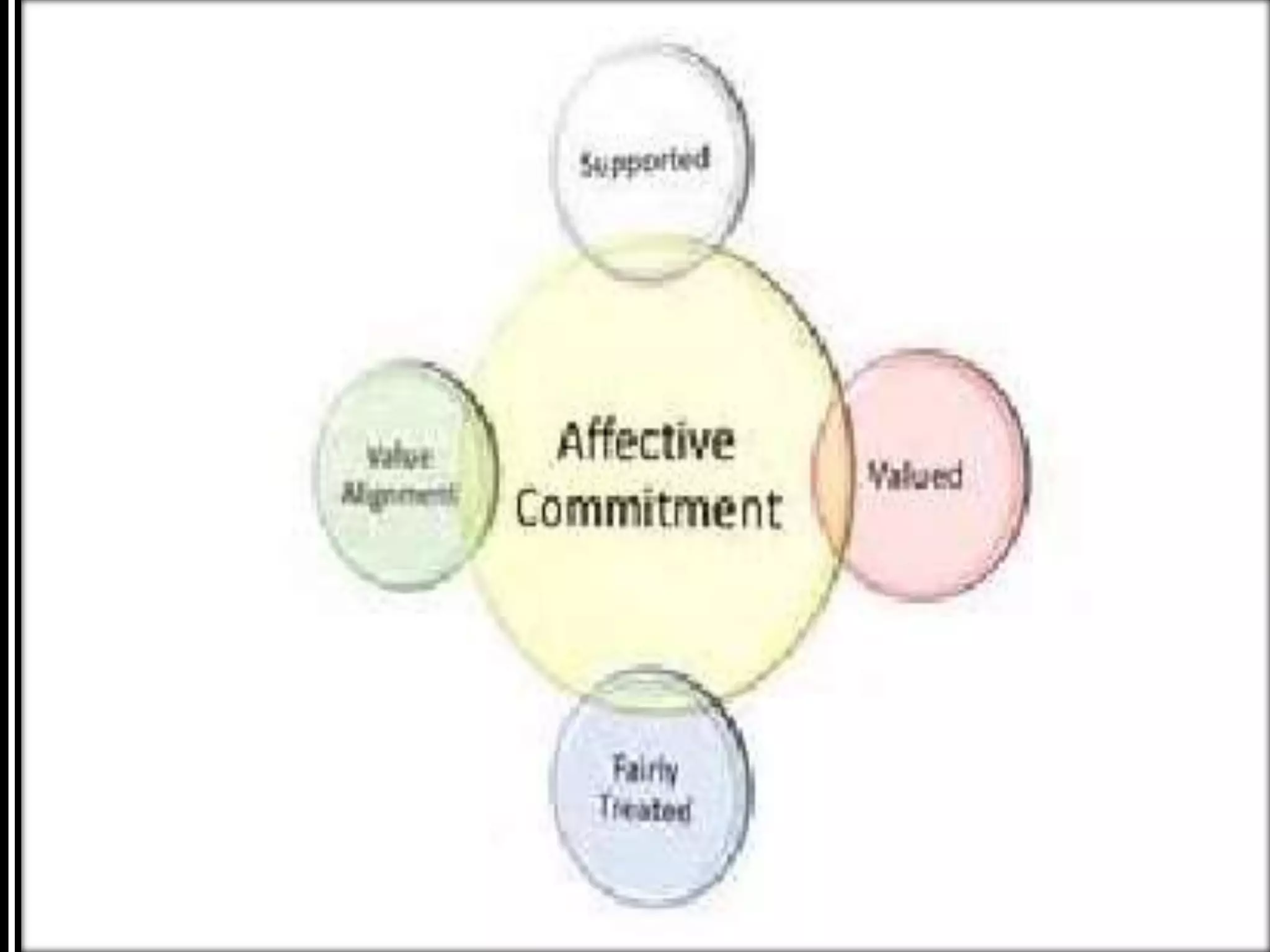 organizational commitment | PPTX