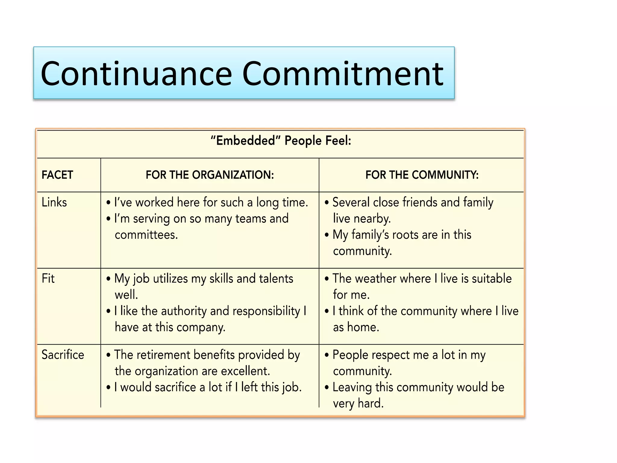 organizational commitment | PPTX